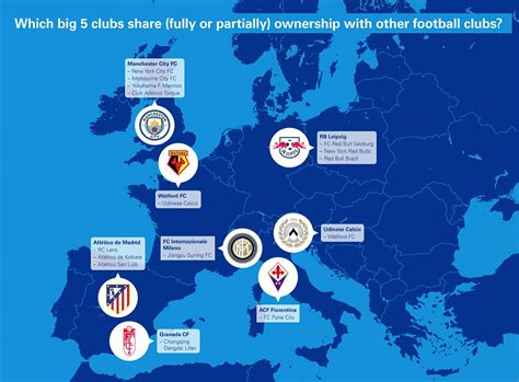 The Rise Of The Multi Club Ownership Model Mco Footballs Next Big