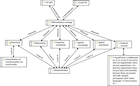 Global Mindset And Strategies In Hotel B Source Prepared By The