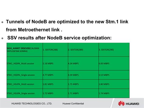 Metro Ethernet Ppt