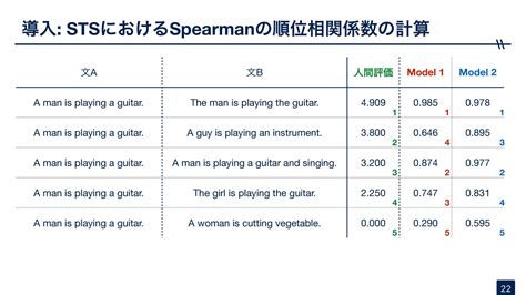 [輪講資料] language agnostic bert sentence embedding speaker deck