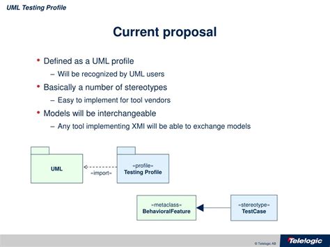 Ppt Graphical Testing With Uml The Uml Testing Profile Powerpoint Presentation Id2935506