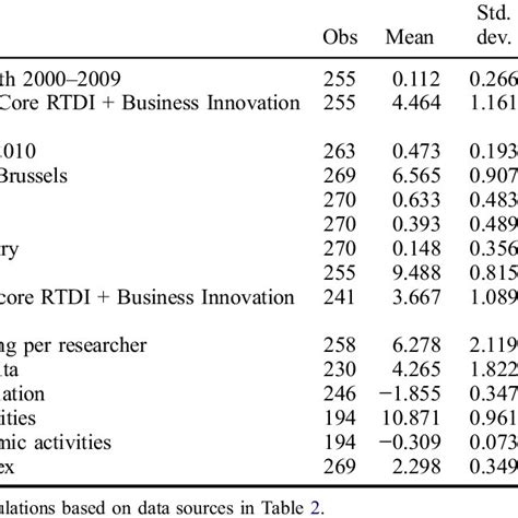Summary Statistics Download Table