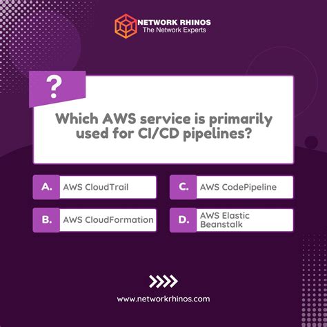 Network Rhinos On Linkedin Awsservices Cicd Cloudcomputing