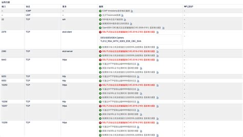 修复 K s SSL TLS 漏洞CVE 指南