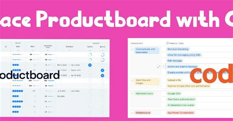 Product Roadmap And Prioritization To Replace Productboard Ai