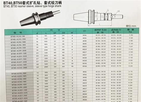BT40BT50套式扩孔钻套式铰刀柄 常州铰刀 常州市祥瑞合金刃具有限公司