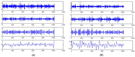 Fault Diagnosis For Imbalanced Datasets Based On Deep Convolution Fuzzy