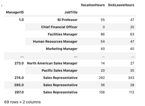 Beginner Python Panda Groupby Function Aggregating Columns Stack Overflow