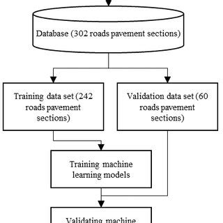 Research Methodology Download Scientific Diagram Research Methodology Download Scientific Diagram