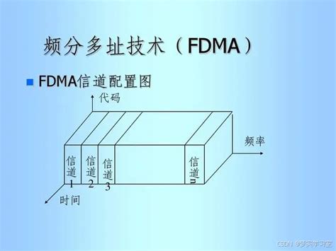 通信工程学习：什么是fdma频分多址 Csdn博客