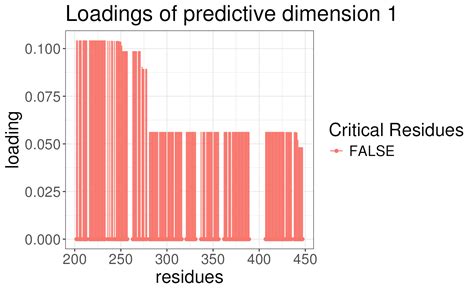 Conformational Signature Analysis • Rexms