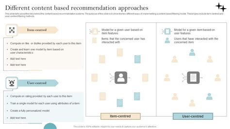 recommender system implementation different content based brochure pdf