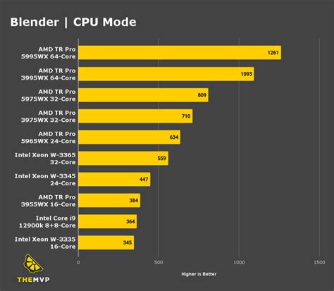 Blender Gpu Requirements