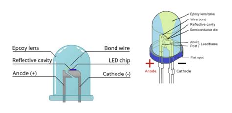 LED Blink With ESP And Blynk