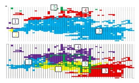 A Clustering Results For The First Dataset With Setting Case Download Scientific