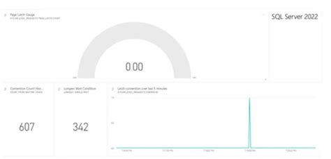 Tempdb Performance Improvements In Sql Server 2022 Are Dramatic A