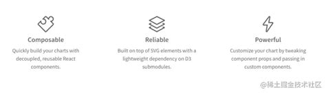 现代 React 开发必备的 个神库路由UI 组件库拖拽虚拟列表都齐了 腾讯云开发者社区 腾讯云