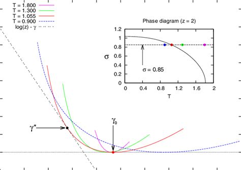 Color online Rate function γ computed at fixed random field Download Scientific Diagram