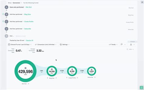 Multipath Funnel Mparticle Support