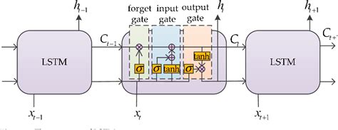 figure 2 from efficient path planning for mobile robot based on deep