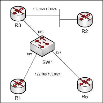 CCIE TO BE Multicast IGMP Profile