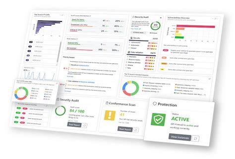 42crunch Api Scan Helps Enterprises To Solve Security Challenges During
