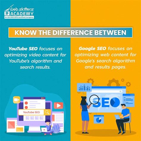 Webskitters Academy On Linkedin Webskittersacademy Youtubeseo