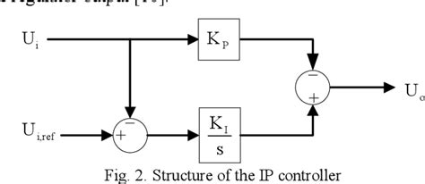 Figure 2 From Two Area Load Frequency Control Using Ip Controller Tuned