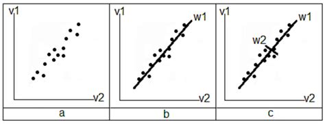 Manifold And Two Principal Components Download Scientific Diagram