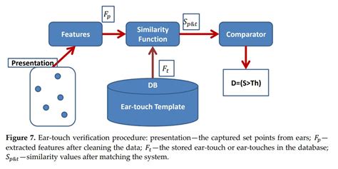 Jalil Nourmohammadi Khiarak On Linkedin Mobileauthentication