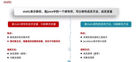 Java学习第十二天笔记 面向对象236 Static注意事项4 前端导师歌谣 博客园