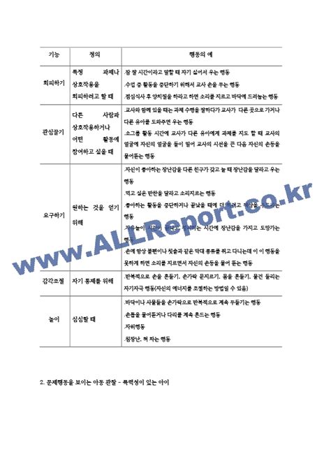 영유아보육프로그램개발과평가 장애아통합 교육프로그램을 운영하고 있는 어린이집을 방문하여 그 어린이집의 운영방식 프로그램 실제를
