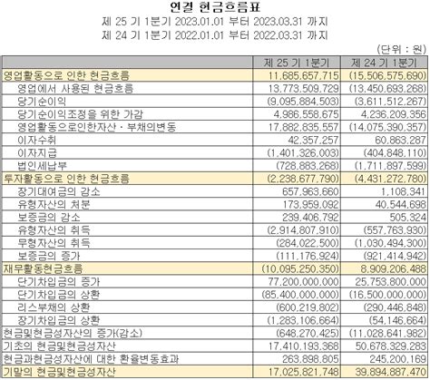 원익피앤이 주가 전망 및 실적 분석 2023년 1분기