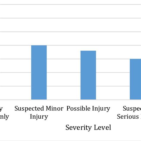 Training Dataset After Balancing Using Adasyn Download
