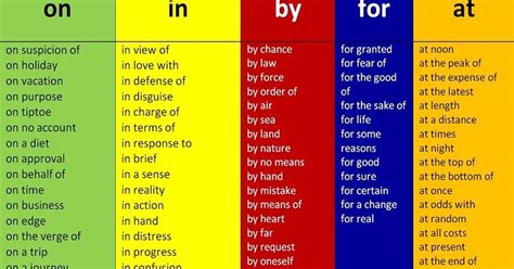 Use The Correct Grammar