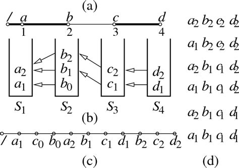 figure 2 from evaluating an xpath query on a streaming xml document semantic scholar