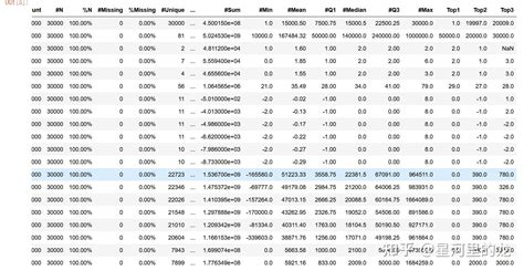 Westat 基于python的风控评分卡模型开发 知乎