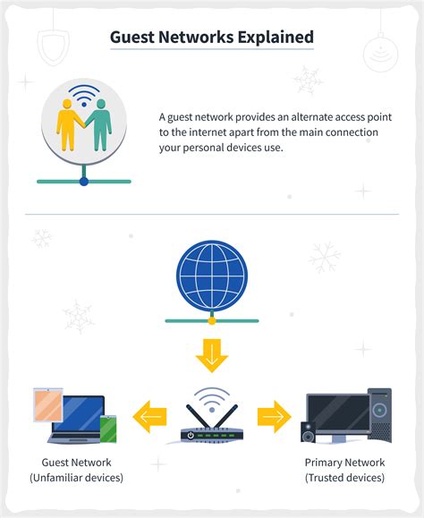 Guest Network Guide How To Set Up Guest Wi Fi In Steps
