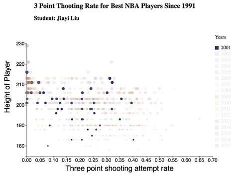 Interactive Scatter Plot · Github