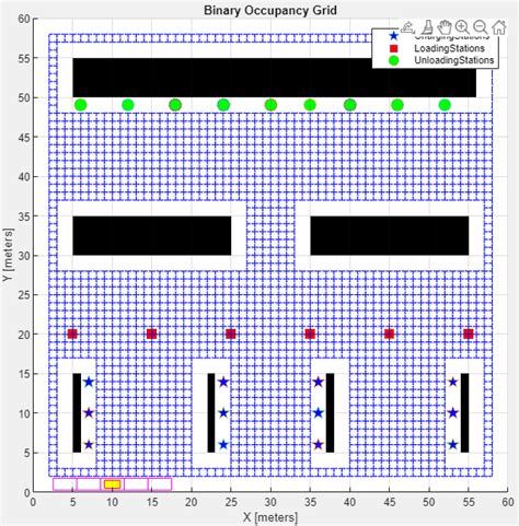 multi robot control with resource allocation and conflict management matlab and simulink