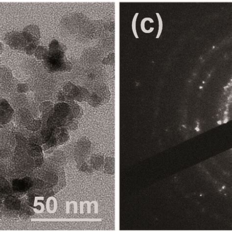 A Tem Image Of Pd Nanoparticles Anchored On The Surface B Hrtem Download Scientific Diagram