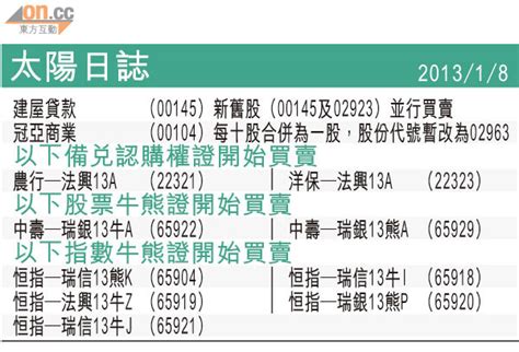 Fundman睇市：金蝶挑戰2元非難事 太陽報
