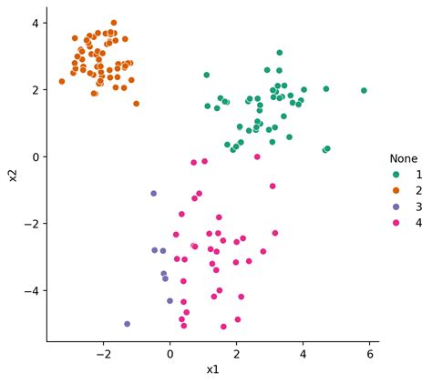6 Clustering Data Science 1