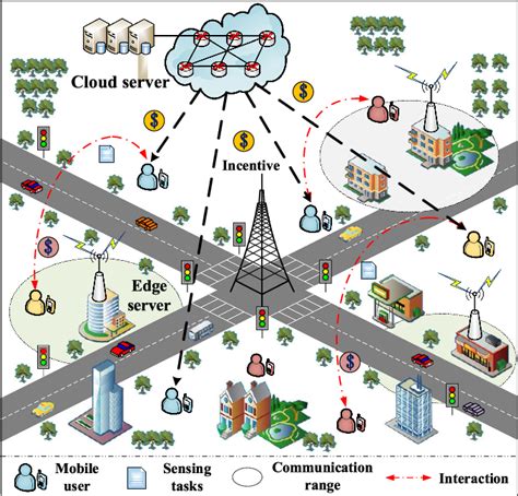 Figure 1 From A Privacy Preservation Based Scheme For Task Assignment
