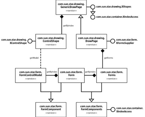 libreoffice developer s guide chapter 13 forms the document foundation wiki
