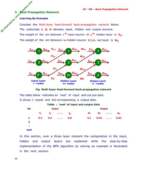 Back Propagation Network Soft Computing Pdf