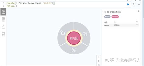 neo4j基础语法一 知乎
