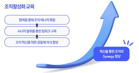 주한국교육센터 조직활성화 교육