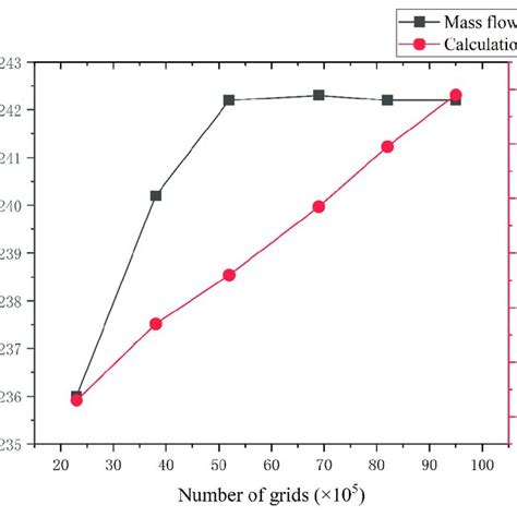 Mesh Of Computational Model Download Scientific Diagram