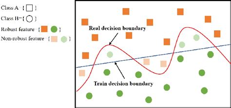 Figure 5 From State Of The Art Optical Based Physical Adversarial Attacks For Deep Learning